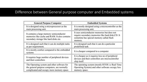 introduction to embedded system presentation pptx computing
