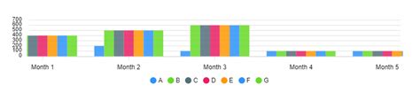 Column Is Hidden When Too Much Data · Issue 3080 · Apexcharts