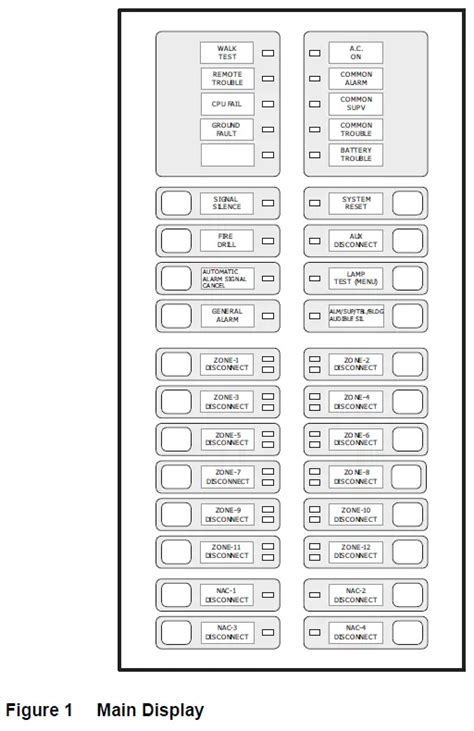 Mircom FA Series LED Fire Alarm Control Panel User Guide