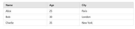 Mastering Multiple Api Calls In Javascript A Simple Guide By Rihab