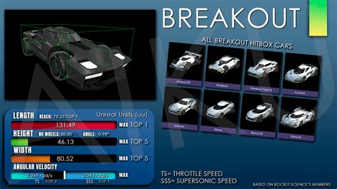 All Hitbox Statistics Length Height Width Angular Velocity All