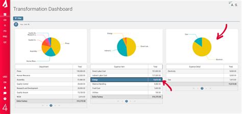 Transformation Dashboard Welcome To ALP Help Center
