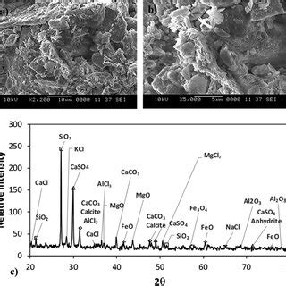 A And B SEM Image Of Dust Demonstrating Various Shapes And Clustering Download Scientific