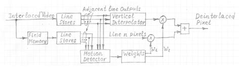 basic motion adaptive deinterlacer