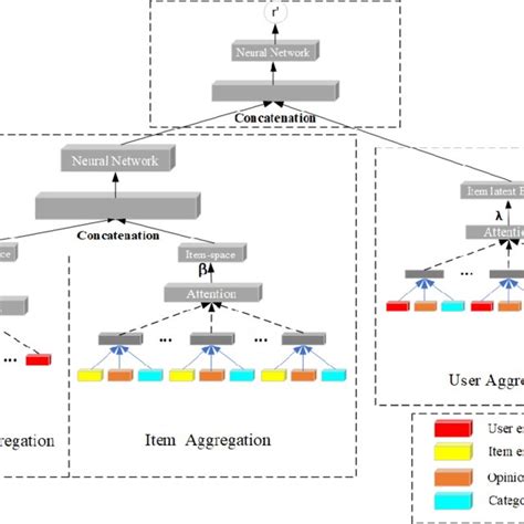 Improved Overall Model Architecture Download Scientific Diagram