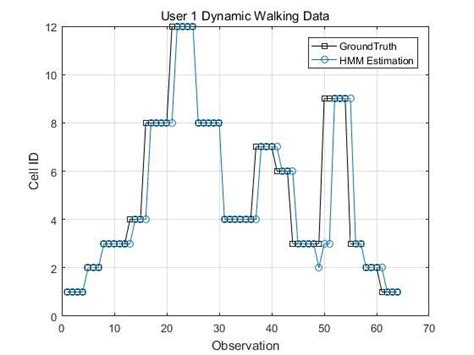 Kinematic Trajectory 1 Repeated By Device 1 And 2 Download Scientific Diagram