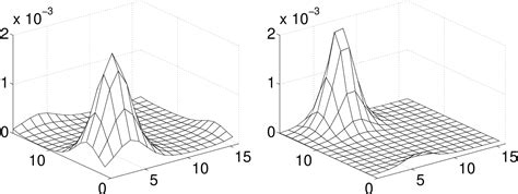 Figure 2 From Evidence For Dyonic Structure Of Su2 Lattice Gauge Fields Below Tc Semantic