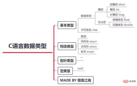 Golang和c语言的区别是什么？ Golang教程网