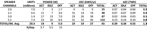 7 Uec And Aec Calculation For Soundbars Download Table 7 Uec And Aec Calculation For Soundbars Download Table