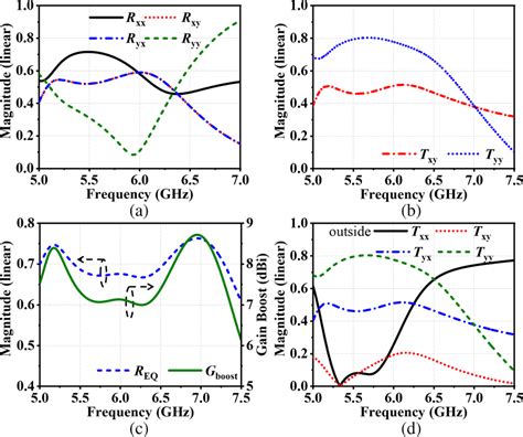 A Forward Reflection Properties Of The Janus Prs Unit Cell B Download Scientific Diagram