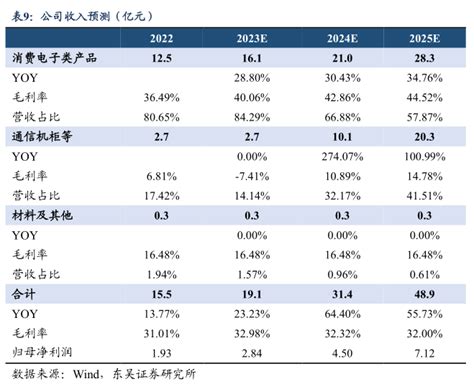 全球电磁屏蔽材料市场规模稳步提升 2024年01月 行业研究数据 小牛行研
