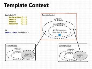Angular NgModule PPTX Technology Computing