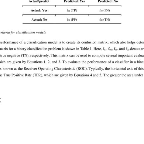 List Of Numerical And Categorical Features Used From The Z Alizadeh