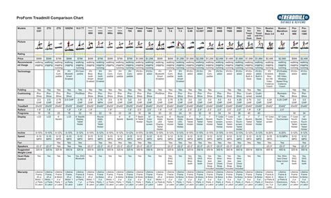 Treadmill Chart For Beginners A Visual Reference Of Charts Chart Master