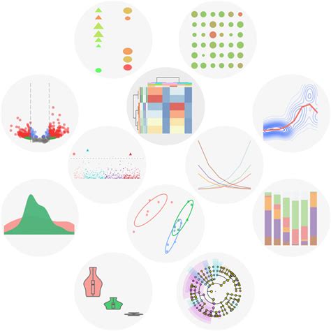 Imagegp An Easy‐to‐use Data Visualization Web Server For Scientific