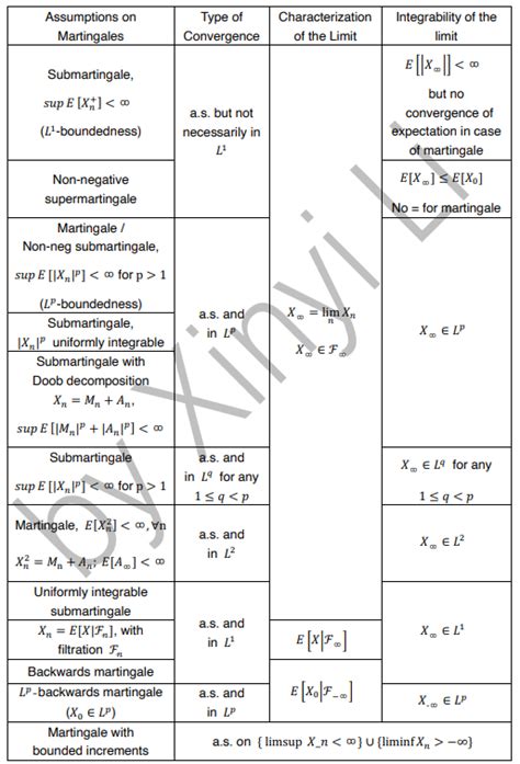 随机过程（张土生） Ustc评课社区
