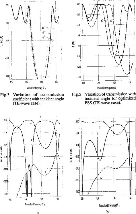 Figure V From Design Of Frequency Selective Surfaces Formed By Stratified Dielectric Layers