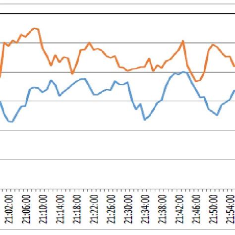Frequency Before And After Reference Posoco Report Download