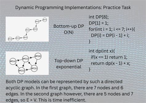 Visualization Of Dynamic Programming Using Concrete Examplespdf