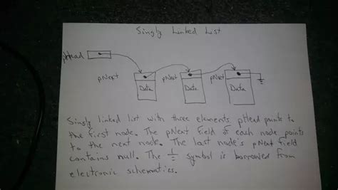 How To Prepare A Model For A Linked List Data Structure Quora