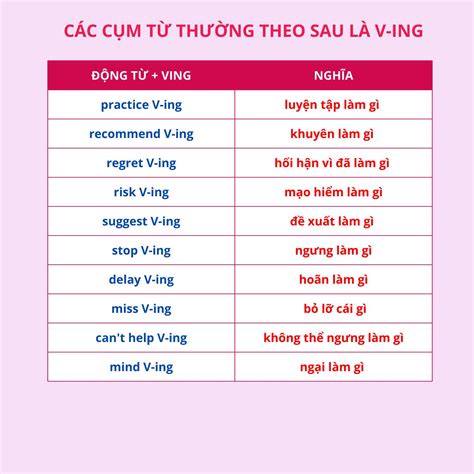 Luyện Thi Tiếng Luyện Thi Tiếng Anh Cùng Cô Phạm Liễu