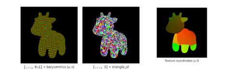 nvidia introduces modular primitives for high performance