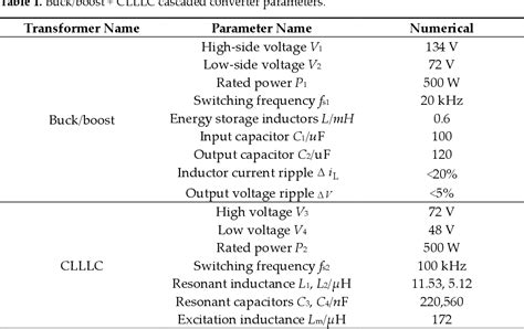 Table 1 From An Input Series Output Parallel Cascaded Converter System