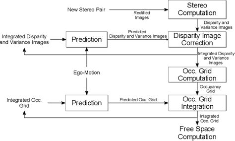 Figure 2 From Free Space Computation Using Stochastic Occupancy Grids And Dynamic Programming