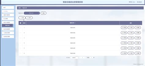 Ssmvue计算机毕业设计智能仓储进出货管理系统（程序lw文档） Csdn博客