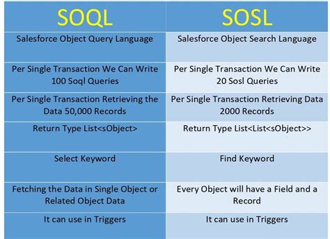 Akash Katkar On Linkedin Salesforce Salesforcedeveloper Salesforcecertified
