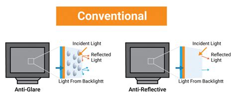 How To Clean Computer Monitor Screen Safely AG Neovo UK