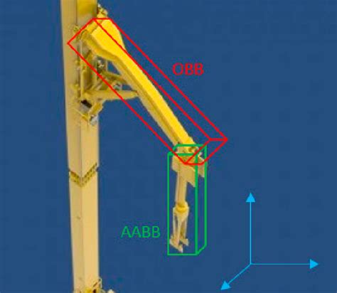 figure 4 from a kinematic collision box algorithm applied for the anti