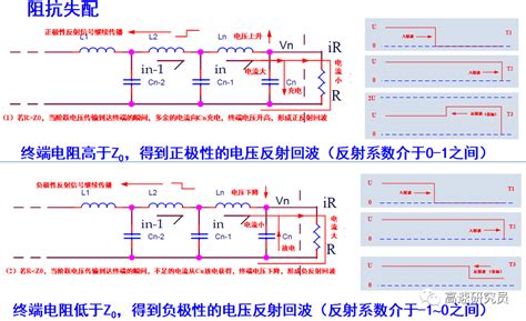 浅谈阻抗匹配（三）传输线模型反射原因及反射现象 电子发烧友网