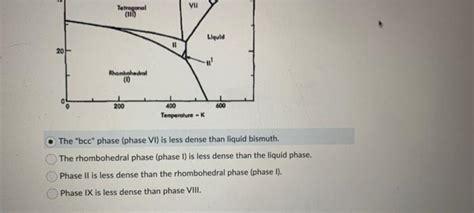 Solved Below Is The Phase Diagram For Bismuth Select The