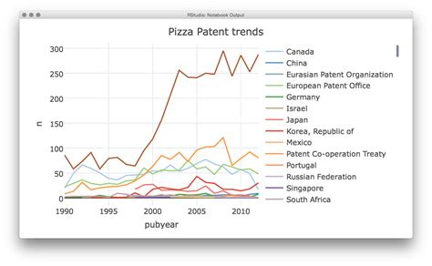 chapter 11 patent analytics with plotly the wipo manual on open