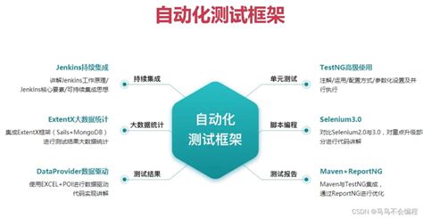 你还不知道web自动化测试是什么吧?今天让你发现新大陆lan Web Automation 225 Csdn博客 你还不知道web自动化测试是什么吧?今天让你发现新大陆lan Web Automation 225 Csdn博客