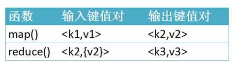 mapreduce理解 深入理解mapreduce mapreduce csdn csdn博客
