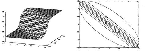 Figure 1 From Optimal Kernel Shapes For Local Linear Regression Semantic Scholar