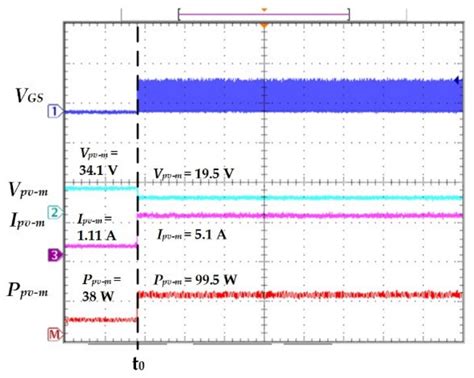 Processes Free Full Text Novel Global Mppt Control Strategy