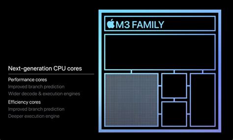 Apple M3 M3 Pro M3 Max Heres What You Need To Know About These New Ray Tracing Capable Chips