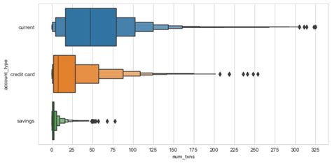 Data Visualisation Notes Fabian Gunzinger