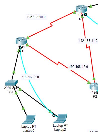 Cisco Show Ip Ospf Neighbor Unexpected Results On Packet Tracer