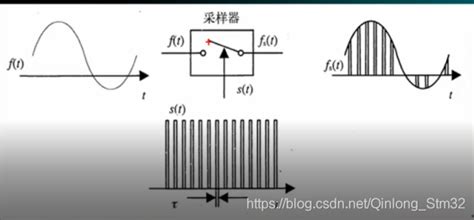Stm32f103vet6adcstm32f103vet6 Adc Csdn博客 Stm32f103vet6adcstm32f103vet6 Adc Csdn博客
