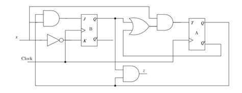 solved q consider the following sequential circuit with