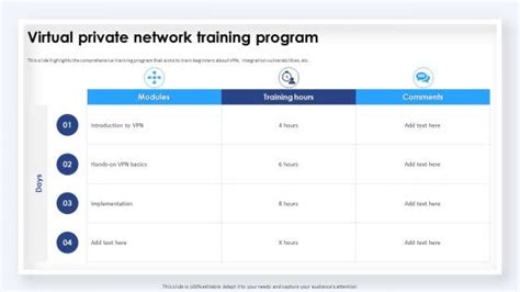 Virtual Private Network Training Program Vpn Implementation Plan Ppt Presentation