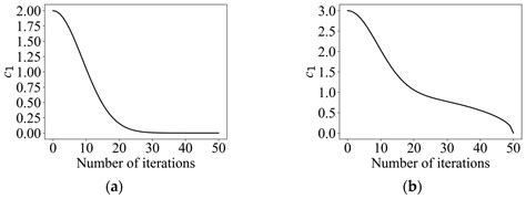 Adaptive Space Aware Infotaxis Ii As A Strategy For Odor Source Localization