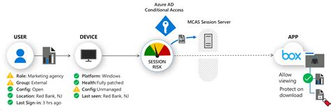 The Evolution Of Microsoft Threat Protection April Update