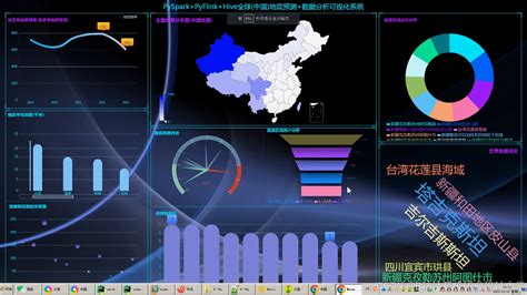 计算机毕业设计hadoopsparkhive地震预测系统 地震数据可视化分析 大数据毕业设计源码lw文档ppt讲解 Csdn博客