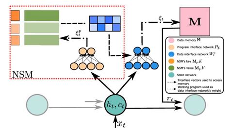 amirabbas asadi on linkedin neuralnetworks deeplearning ml