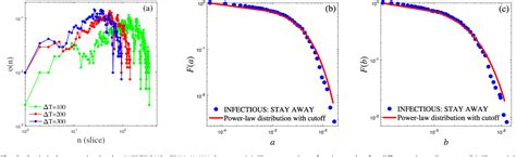 Figure 2 From Impacts Of Detection And Contact Tracing On The Epidemic